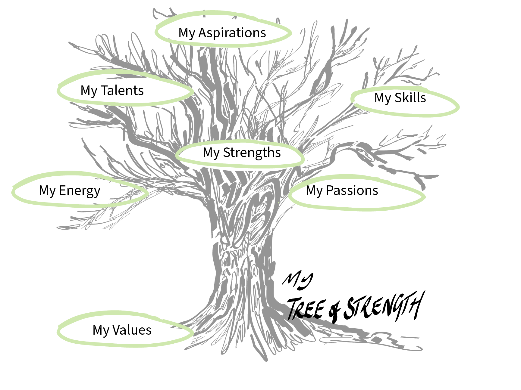 tree-of-strength-part-1 – Richanah – Creative Coach