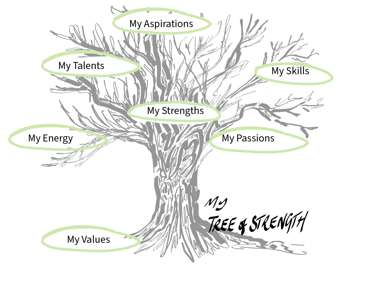 tree-of-strength-part-1 – Richanah – Creative Coach